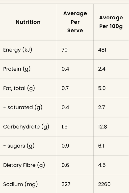 Ceres Organic Yellow Thai Curry Paste - 175gm — Low Carb Emporium Australia