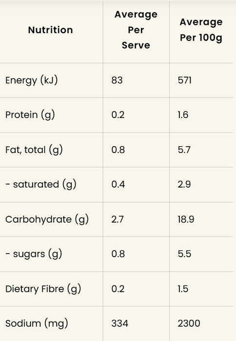 Ceres Organic Green Thai Curry Paste - 175gm — Low Carb Emporium Australia
