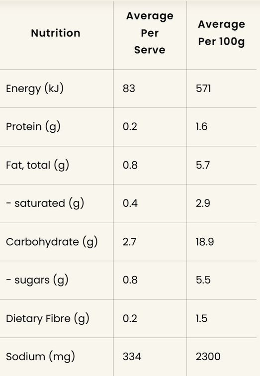 Ceres Organic Green Thai Curry Paste - 175gm — Low Carb Emporium Australia